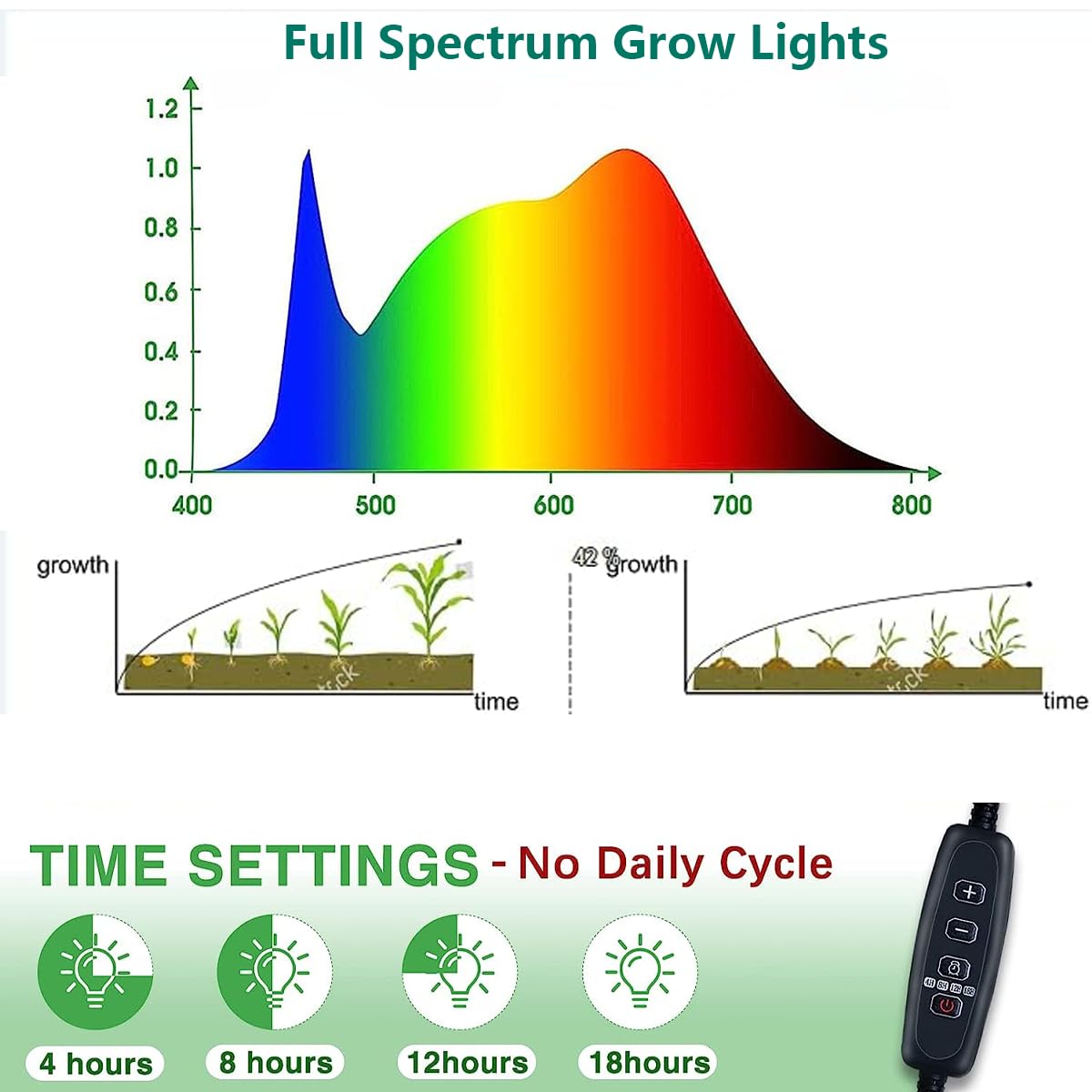 TVTUTPWY Seed Starter Tray with Grow Light, 5 Pack Plant Germination Kit with Timer Setting & 5 Dimmable Levels, Humidity Adjustable Greenhouse Trays with Domes for Seeds Growing Starting