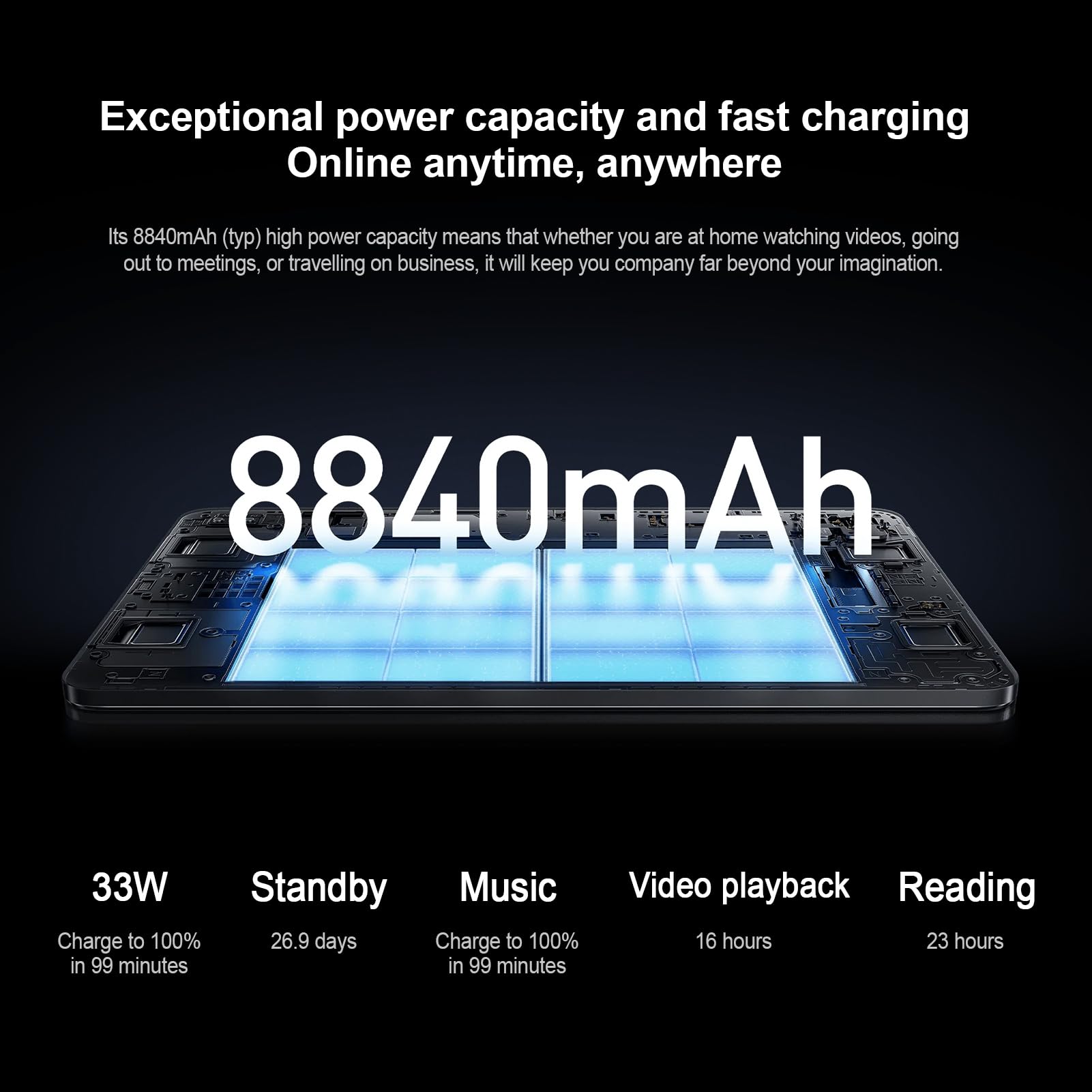 Xiaomi Pad 6 WiFi Version 11 inches 144Hz 8840mAh Bluetooth 5.2 Four Speakers Dolby Atmos 13 Mp Camera + Fast Car 51W Charger Bundle (Gravity Gray, 128GB+8GB)