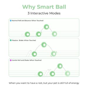 Cheerble [3 Interactive Modes Intelligent Interactive Dog Toy Ball with LED Lights, Wicked Ball PE, Jumping Activation Ball for Medium/Large Dog, DC Rechargeable (Green)