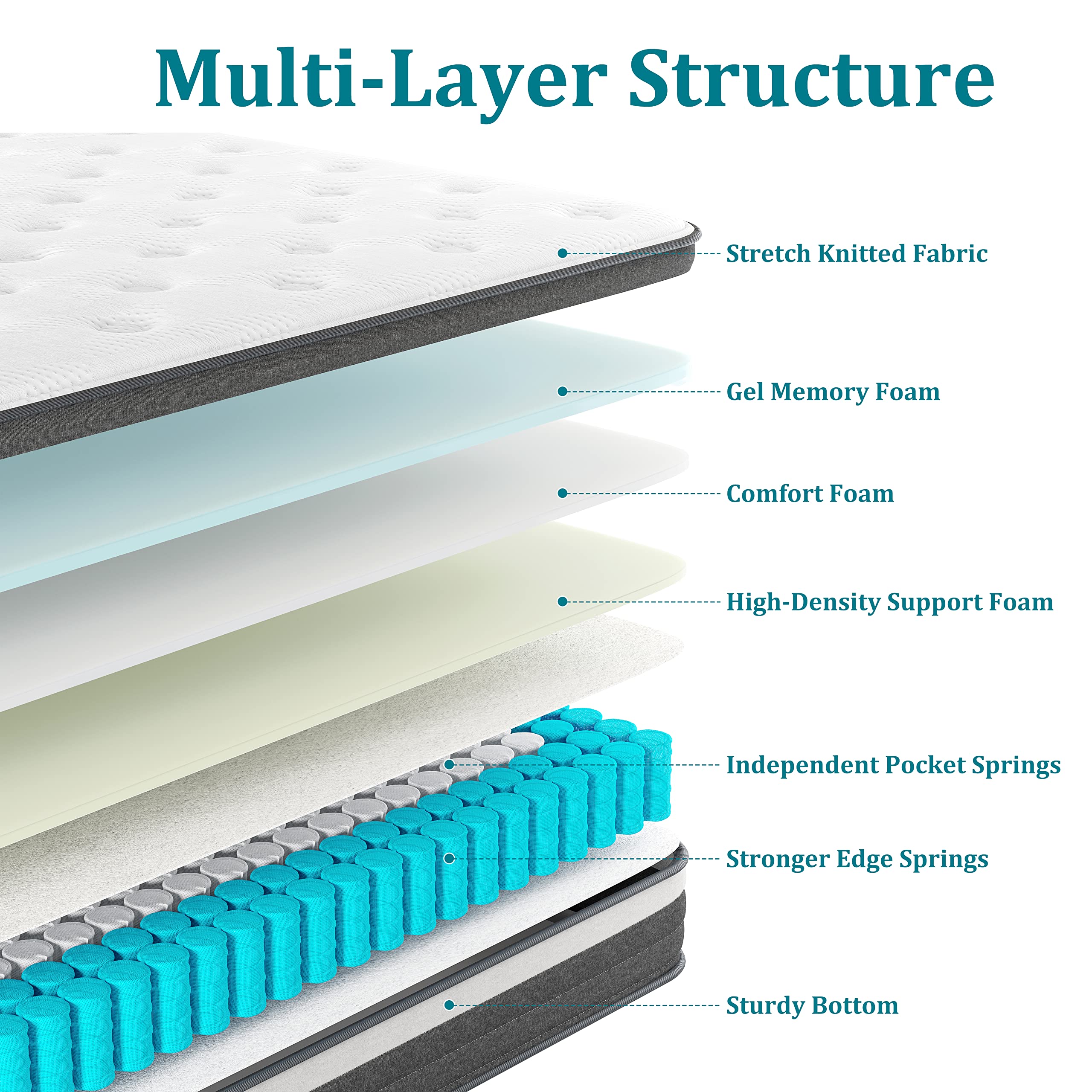 TeQsli Twin Mattress - 10 Inch Gel Memory Foam Hybrid Mattress in a Box for Pressure Relief and Cooling Sleep - Medium Firm Pocket Innerspring Mattress - CertiPUR-US Certified - 10-Year Support