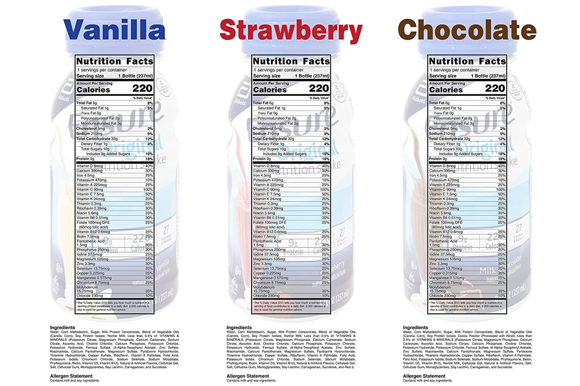 Ensure Original Milk Chocolate, Vanilla & Strawberry Flavors| Nutrition Shake With Fiber | Meal Replacement Shake to Boost Energy is Gluten Free | 8 Fl OZ Pack of 7 | Packaged with a Can of water to help keep you Stay Hydrated - Limited Edition