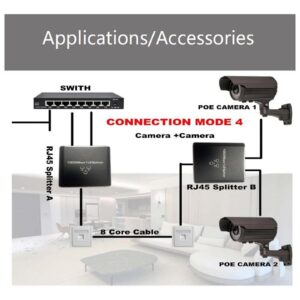 Pushua Ethernet Splitter 1 to 2 High Speed 1000Mbps, Gigabit Ethernet Splitter, LAN Splitter with USB Power Cable, RJ45 Splitter for Cat5/5e/6/7/8 Cable(2 Devices Simultaneously Networking)