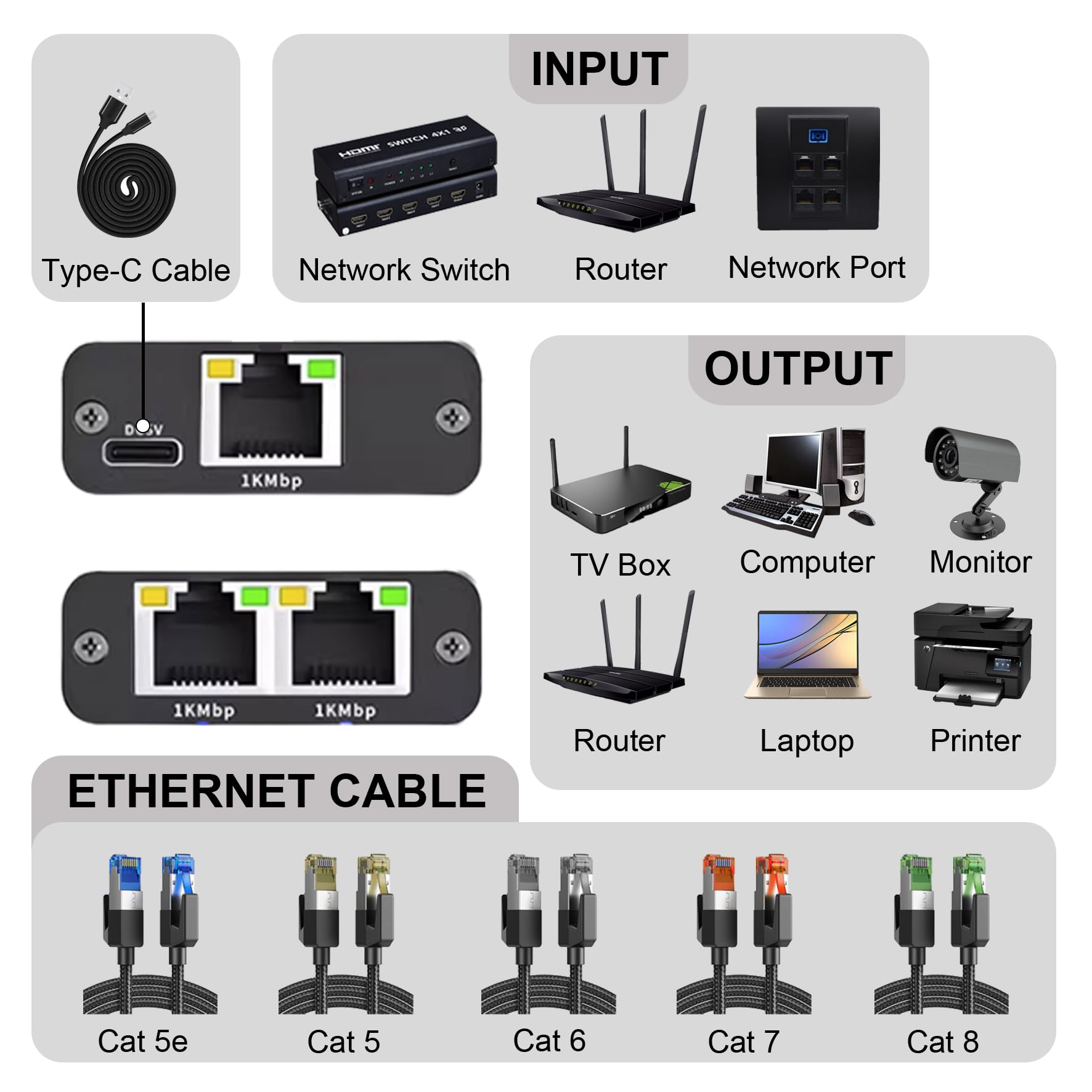 Pushua Ethernet Splitter 1 to 2 High Speed 1000Mbps, Gigabit Ethernet Splitter, LAN Splitter with USB Power Cable, RJ45 Splitter for Cat5/5e/6/7/8 Cable(2 Devices Simultaneously Networking)