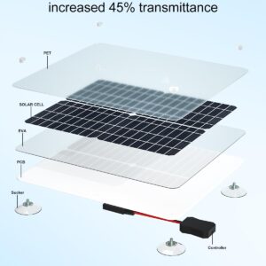 20W Solar Battery Panel Charger, 12V Solar Battery Maintainer, Waterproof Solar Panel Trickle Charging Kit with 3-Color LED Indicator for RV, Car, Automotive, Motorcycle, Boat, Marine, Trailer