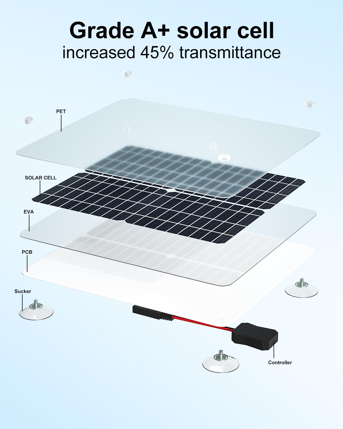 20W Solar Battery Panel Charger, 12V Solar Battery Maintainer, Waterproof Solar Panel Trickle Charging Kit with 3-Color LED Indicator for RV, Car, Automotive, Motorcycle, Boat, Marine, Trailer