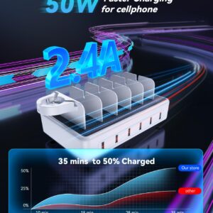 Honcila Charging station for multiple devices, 50W 6 Ports Multi Charger Station Charging Dock with Groove Design and 6 Mixed Charging Cables for iPhone, iPad, Kindle, Tablet, Cellphone and Others