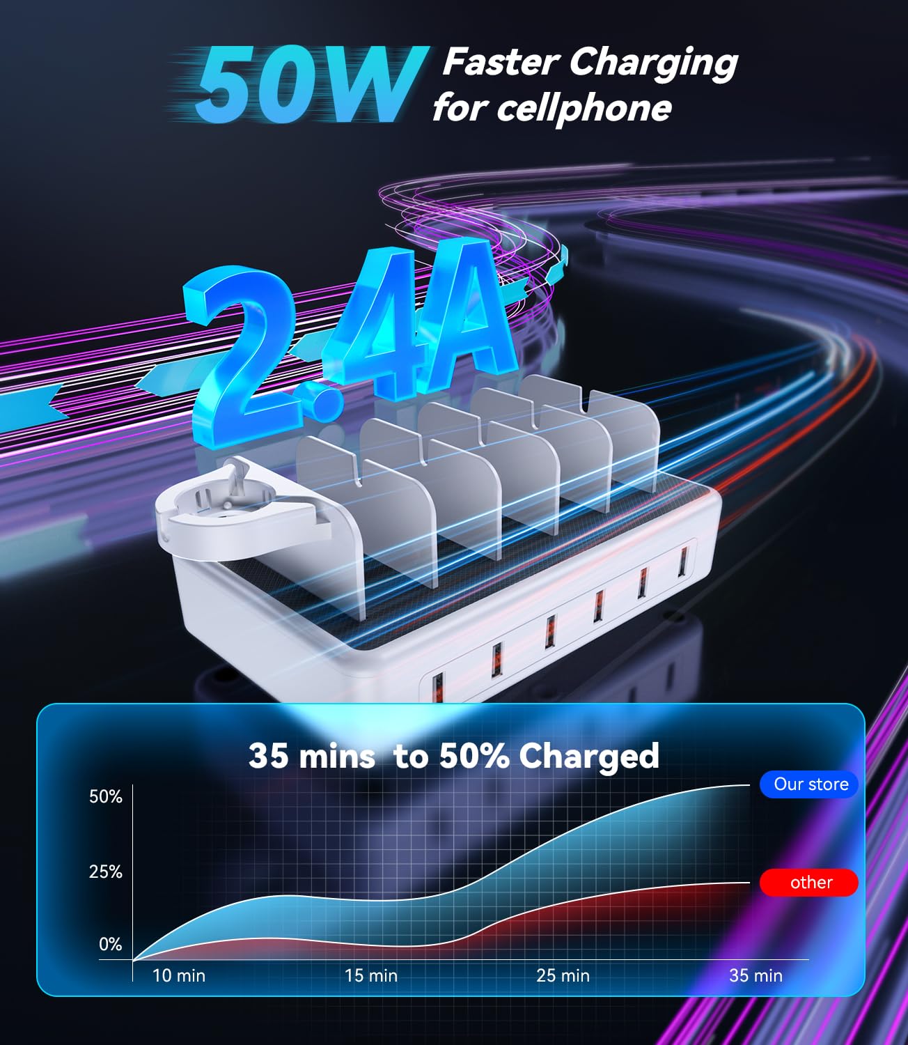 Honcila Charging station for multiple devices, 50W 6 Ports Multi Charger Station Charging Dock with Groove Design and 6 Mixed Charging Cables for iPhone, iPad, Kindle, Tablet, Cellphone and Others