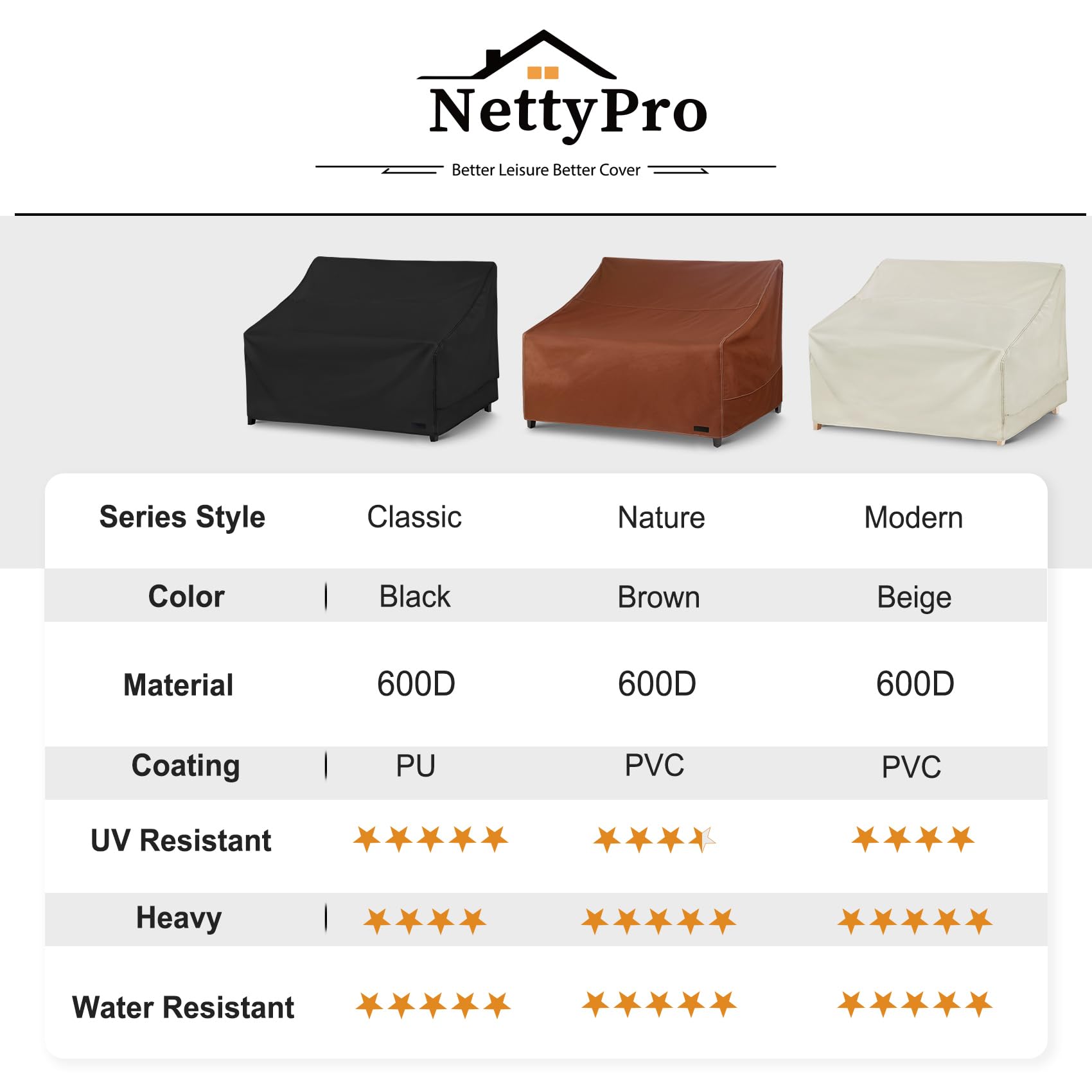 NettyPro Patio Furniture Sofa Cover Waterproof Heavy Duty Outdoor Couch Cover 3 Seater, 79" Wx 38" Dx 35" H, Black