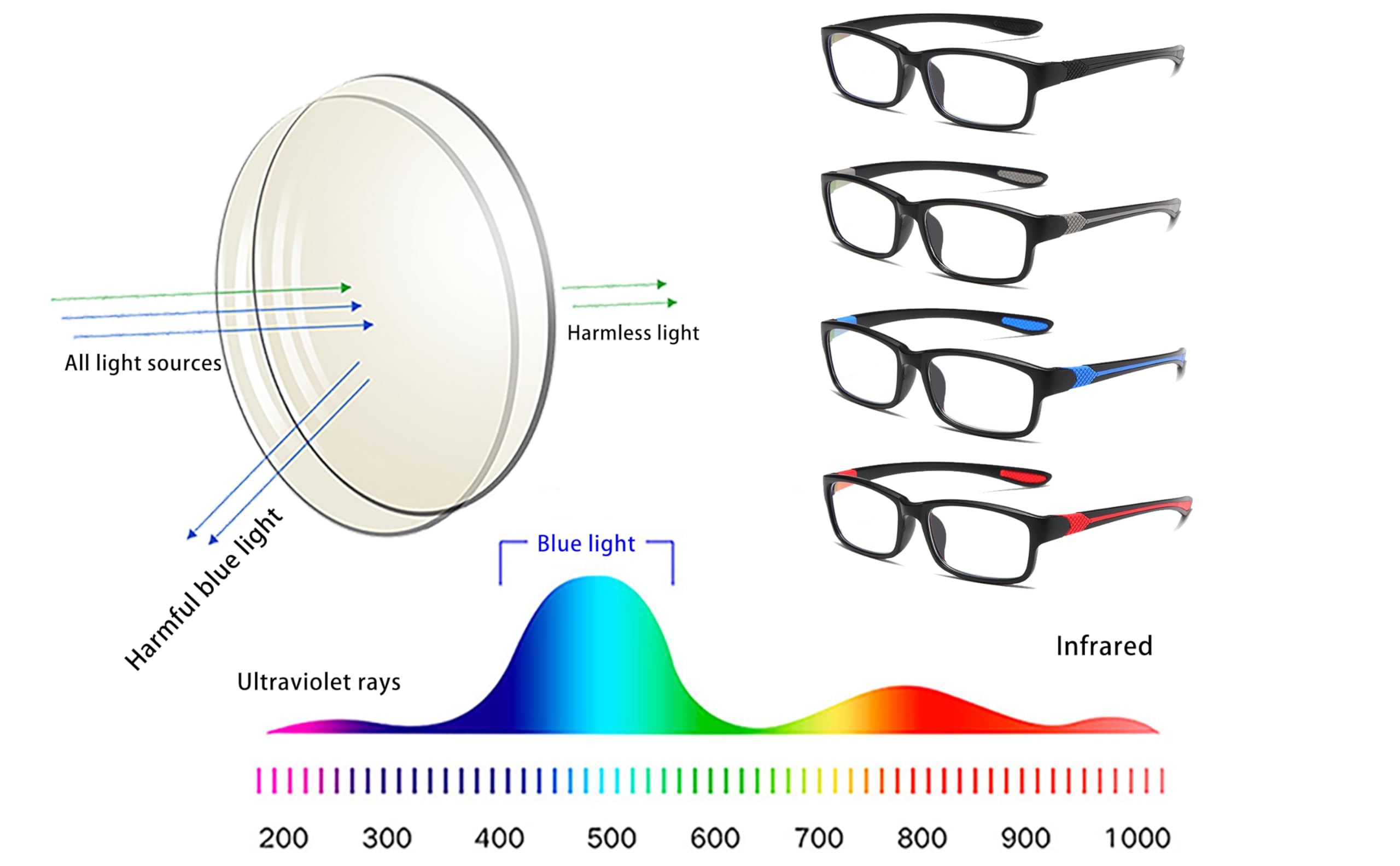 JOON-joon Reading Glasses Men 4 Pairs Ultra Light TR90 Sports Style Blue Light Blocking Readers+3.0