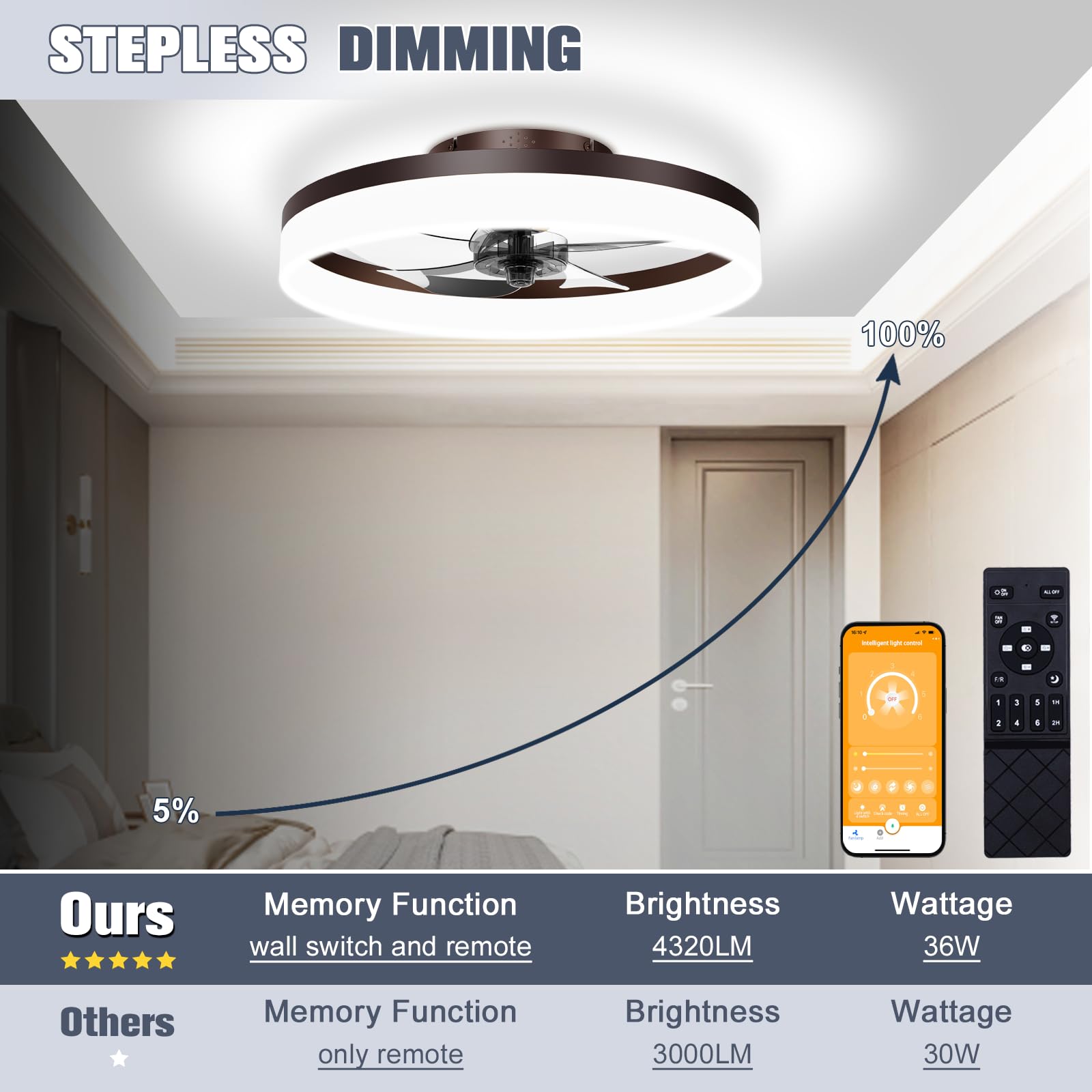 VOLISUN Low Profile Ceiling Fans with Lights and Remote, 19.7in Fandelier Ceiling Fan Flush Mount, 3000K-6500K Smart Bladeless LED Fan Light, Brown Modern Ceiling Fans with Lights for Bedroom