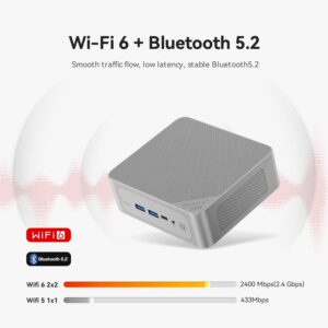 Beelink SER5 MAX Mini PC, AMD Ryzen 7 5800H (8C/16T, up to 4.4GHz), 32GB RAM DDR4 1TB NVME M.2 SSD, Mini Desktop Computer Support 4K@60Hz/WiFi6/BT5.2/DP1.4/HDMI/Type-C/Gaming PC