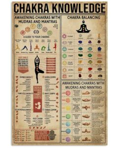 pioujw-chakra knowledge poster multi wall décor art gift for yogaer chart metal tin sign school signs 8x12 inch