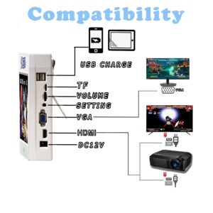 RegiisJoy 28000 in 1 Handheld Portable Arcade Game Console Mini Pandora Box 50S with HD Screen 2.4GHZ Wireless Controllers Search/Hide/Save/Load/Pause Games