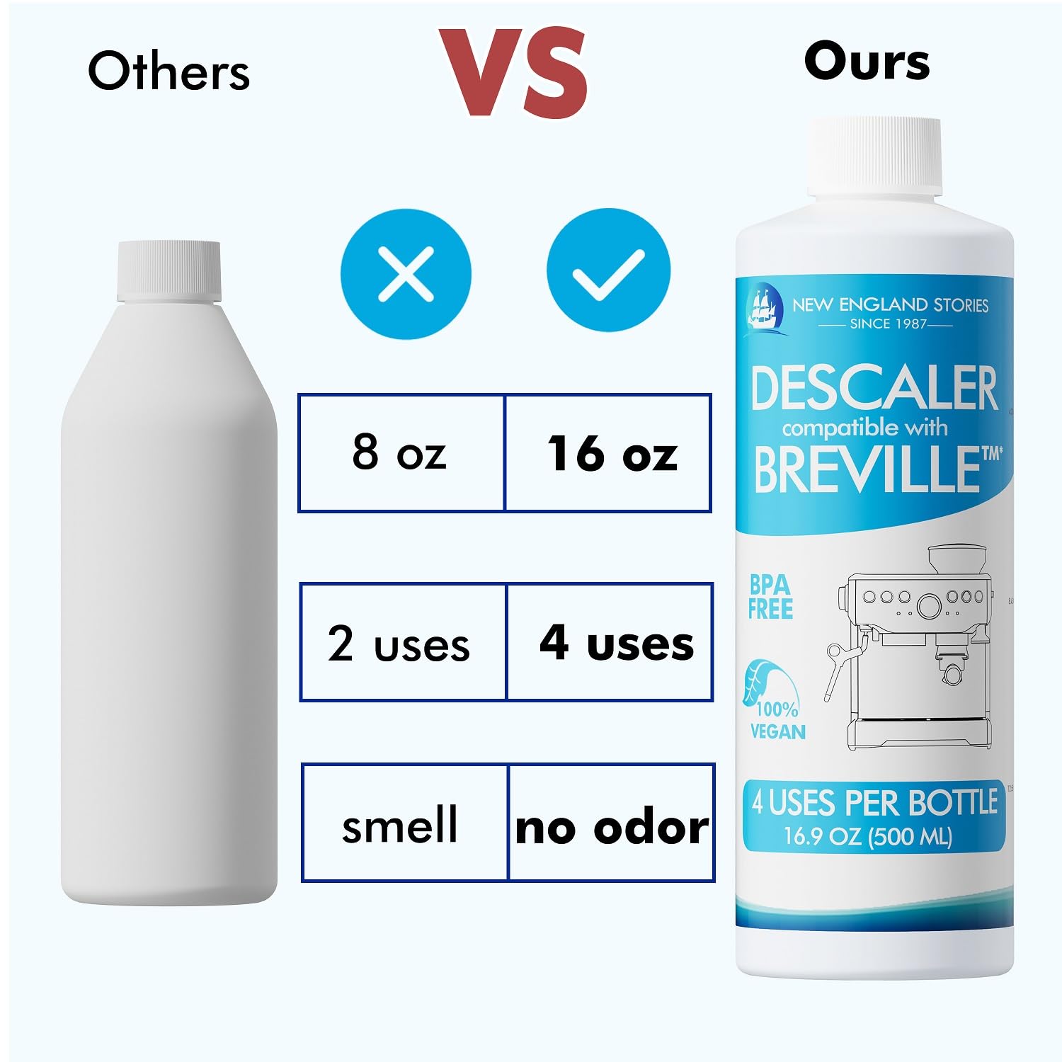 8 Uses Breville Compatible Descaling Solution, 2 Years Descaler Kit Come with 8 Cleaning Tablets, Maintenance Kit Specially Designed to Clean Breville Machines (4 Use Each Bottle, 2 Bottles)