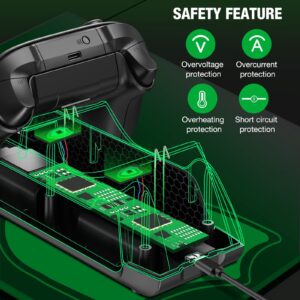 Charger Station for Xbox One Controller Rechargeable Battery Packs for Xbox, 2x4320mWh(=2x1800mAh) Rechargeable Batteries for Xbox Series X/S&One/S/X/Elite Controller Charging Dock-4 Battery Covers