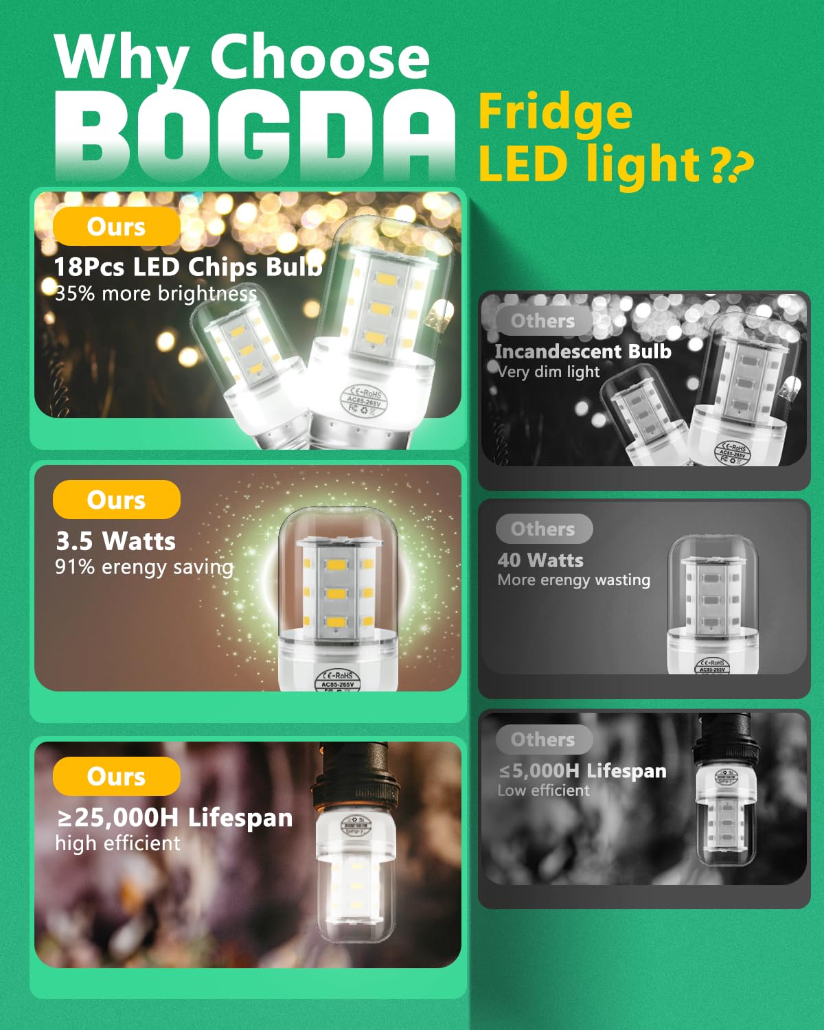 BOGDA Refrigerator LED Light Bulb KEI D34L Refrigerator Bulb Light Replacement Fit for Frigi-daire Ken-More-2 Packs (3.5W 85V-265V E27 2700K Warm Light)