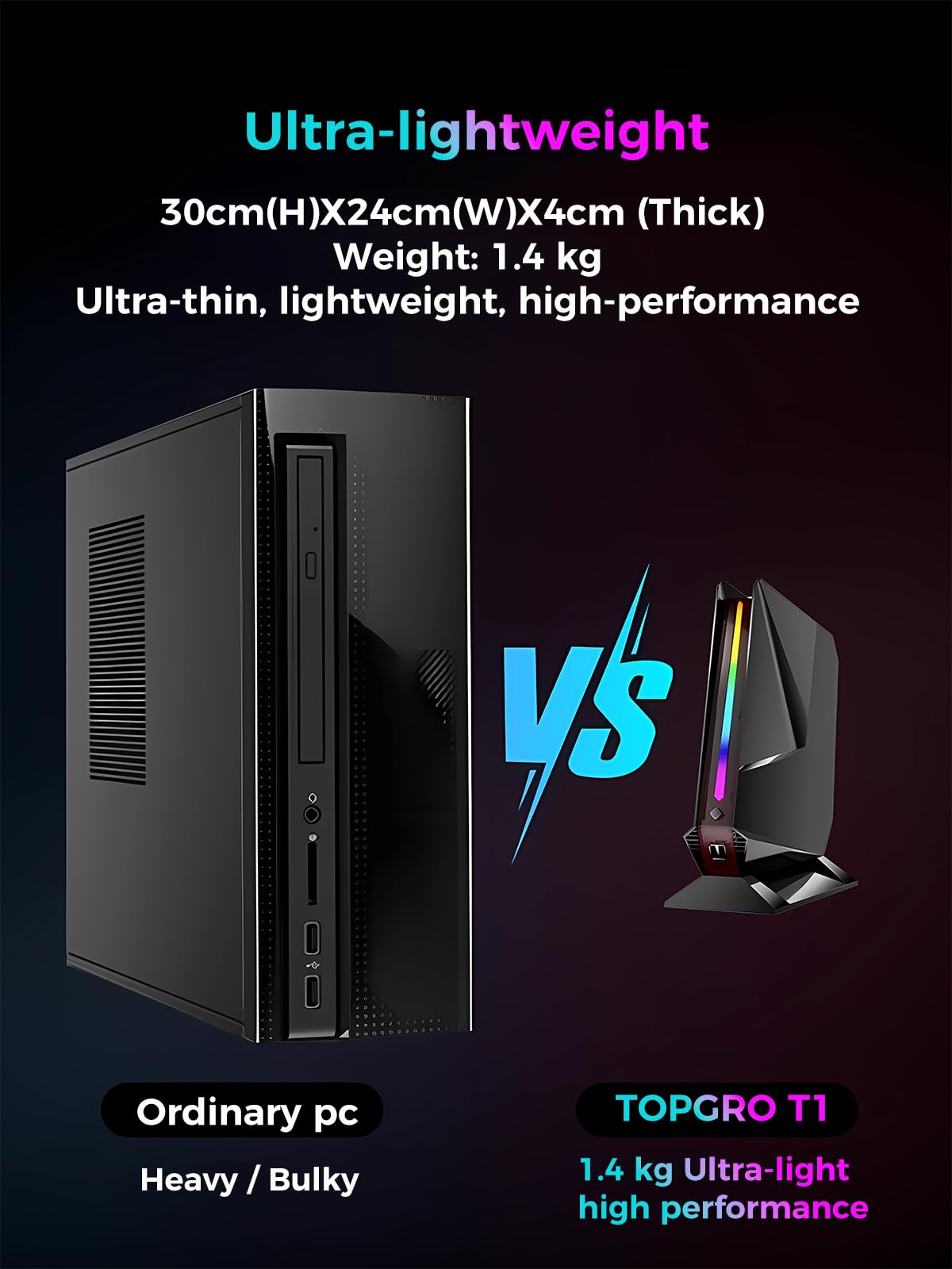 TOPGRO Mini Gaming PC Core i9-9880H/ GTX1650 4G, 32GB DDR4, 1TB PCIe4.0 SSD, RGB Lights, WiFi6E/BT5.3/1.0G LAN/2xHDMI/1xUSB-C 4K@60Hz Win11 Pro Mini Desktop PC Gaming Computer