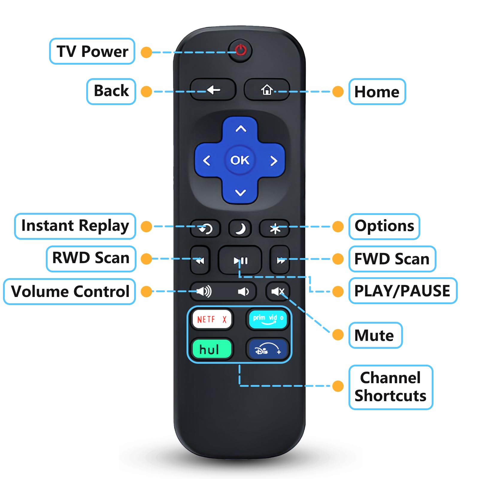 Replacement Remote Compatible for TCL Roku/Hisense Roku/Onn Roku/Insignia Roku/Element Roku/Westinghouse Roku TV【Not for Roku Stick】【Pack of 2】