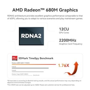 Beelink SER6 Max Mini PC,AMD Ryzen 7 7735HS (8C/16T, Up to 4.75GHz),16G DDR5 1TB PCIe4.0 SSD,Mini Computer Supports 4K Quad Output/HDMI/USB-C/Dual USB4/WiFi6/BT5.2/2.5Gbps LANfor Home,Office,Business