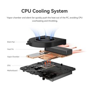 Beelink SER6 Max Mini PC,AMD Ryzen 7 7735HS (8C/16T, Up to 4.75GHz),16G DDR5 1TB PCIe4.0 SSD,Mini Computer Supports 4K Quad Output/HDMI/USB-C/Dual USB4/WiFi6/BT5.2/2.5Gbps LANfor Home,Office,Business