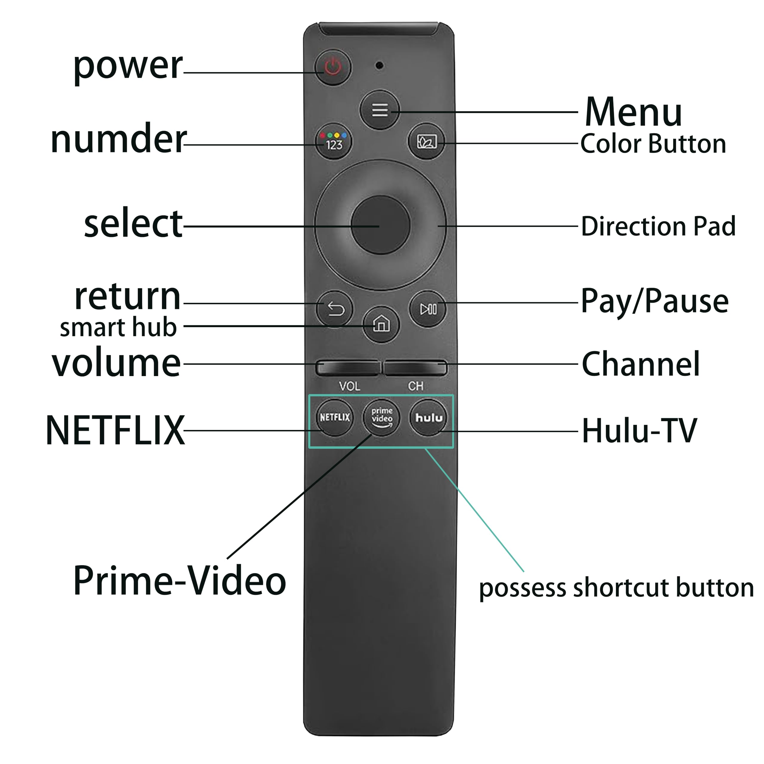 Joelrise Universal Remote Control for Samsung TVs - Compatible with Frame, Crystal UHD, Neo QLED, OLED, 4K, and 8K Smart TVs - Works with Netflix, Prime Video, Hulu (2 pcs)