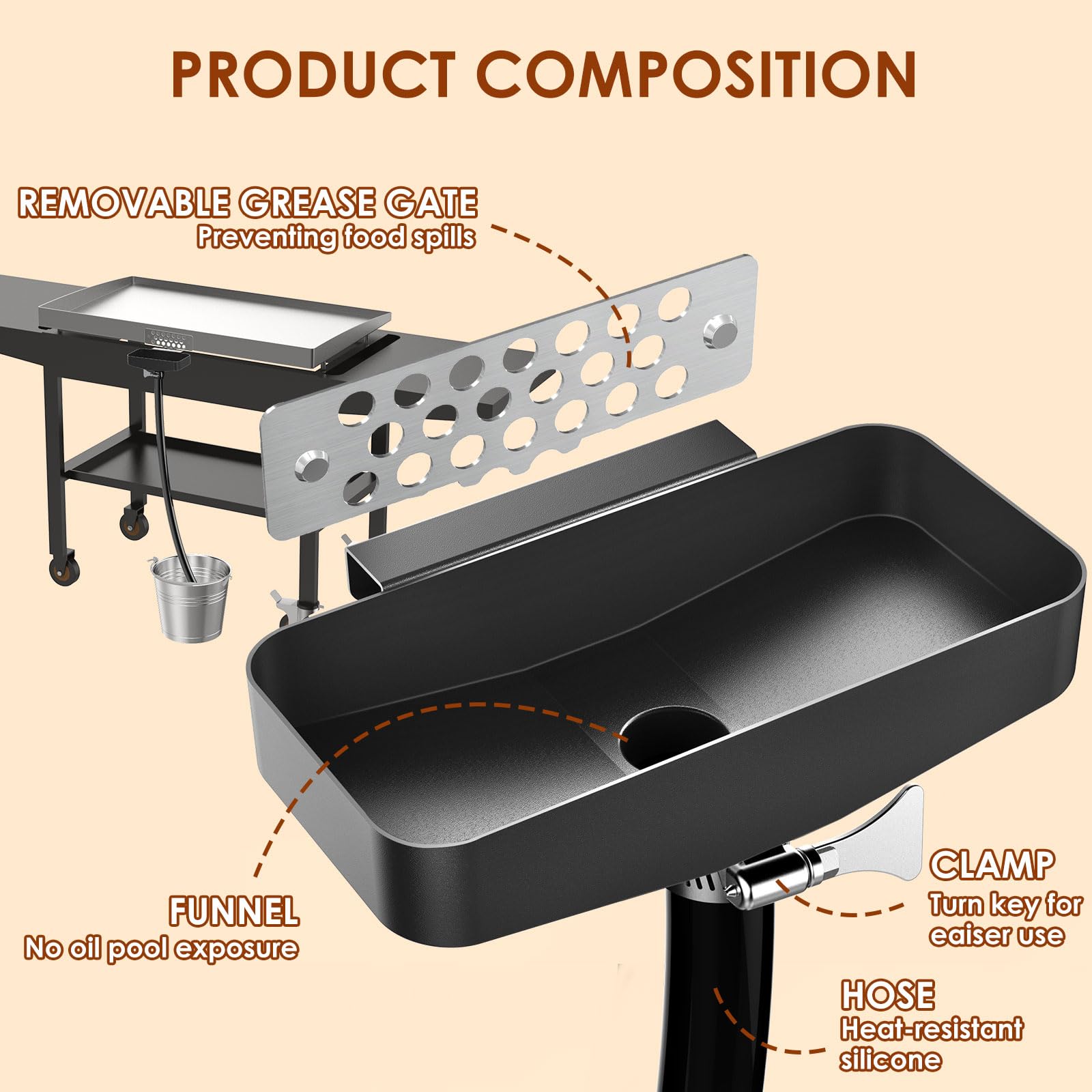 BSTTEK Rear Grease Drainage Funnel for Blackstone Griddle 36 inch with Magnetic Grease Gate, Creative Blackstone Accessories Cup Liners Saving Compatible with Hood, Wind Guard