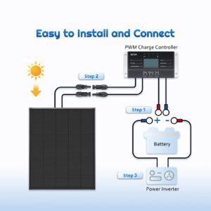 Alrska 200 Watt Solar Panel 12 Volt High-Efficiency Shingle-Tech Monocrystalline Module PV Power for Camper, Vehicle Caravan and Other Off-Grid with Solar Charge Controller 12V/24V Auto MPPT