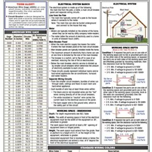 Electrical Residential Rough-In - 2020 NEC & 2021 IRC REVISED AND UPDATED!