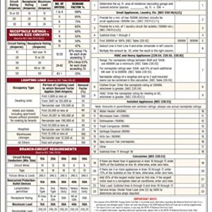 Electrical Residential Rough-In - 2020 NEC & 2021 IRC REVISED AND UPDATED!