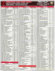 significant code word finder quick-card based on the 2020 national electrical code