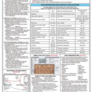 Electrical Grounding and Bonding Quick-Card Based on the 2020 NEC