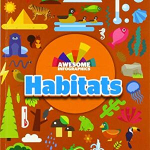 Habitats (Awesome Infographics)