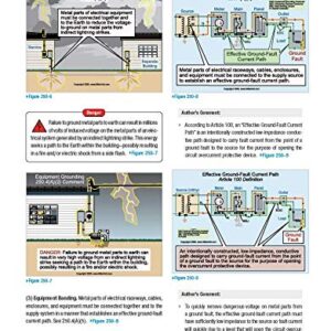 Mike Holt's Illustrated Guide to Understanding Requirements for Bonding and Grounding, 2020 NEC