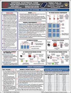 solar photovoltaic (pv) systems based on 2017 national electrical code (nec) quick-card