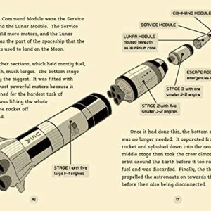 Surival In Space