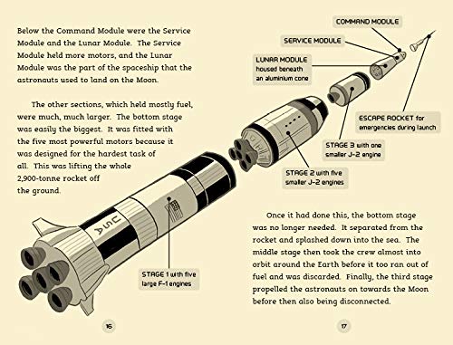 Surival In Space