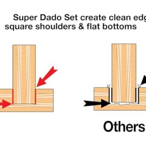 Freud SD508 Super Dado 8-Inch Stack Dado, One Size, Multi