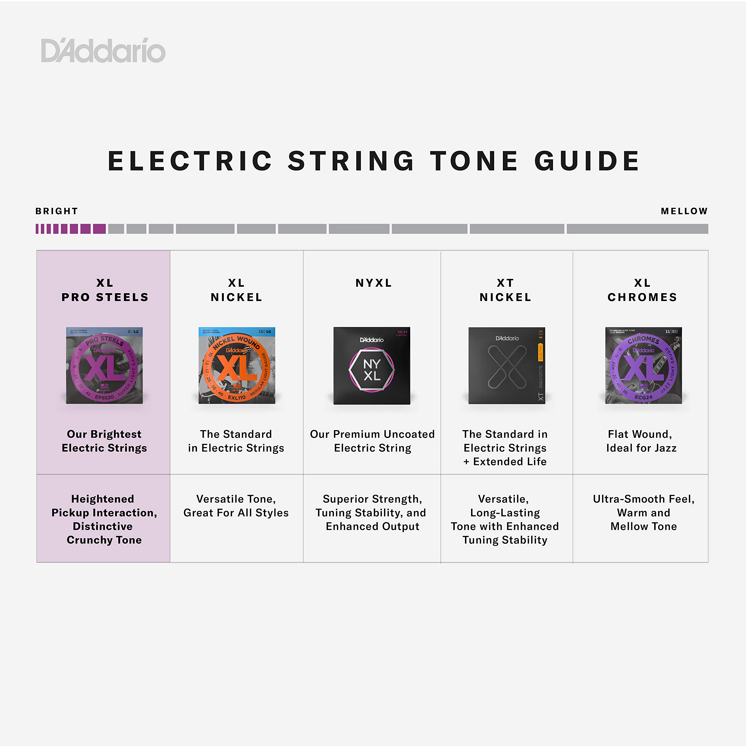 D'Addario XL ProSteels Bass Guitar Strings - EPS165 - Long Scale - Regular Light Top/Medium Bottom, 45-105