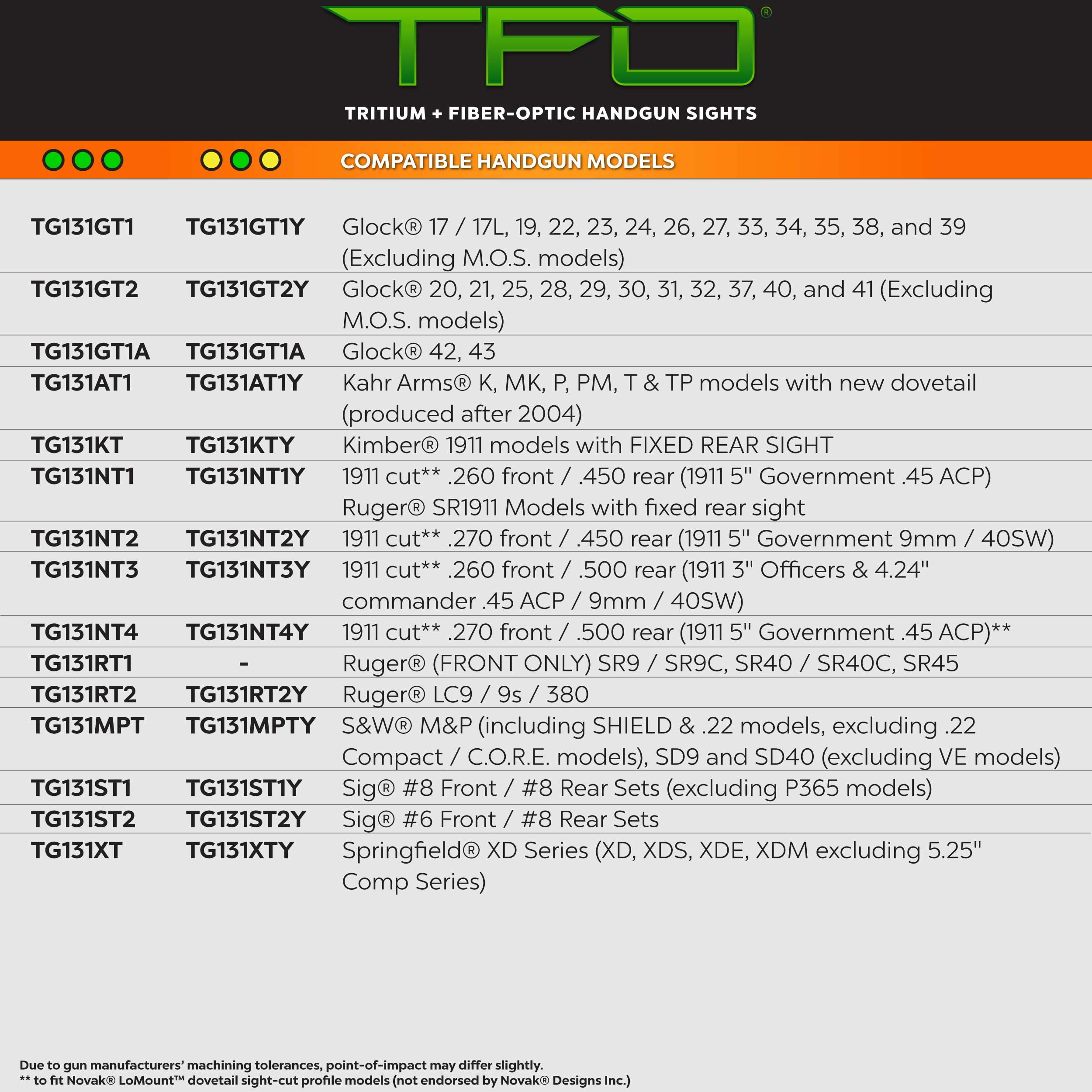 TRUGLO Brite-Site TFO Green Kimber Handgun Sights (TG131KT)