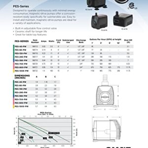 Little Giant PES-130-PW 115-Volt, 130 GPH Magnetic Drive Fountain/Pond Pump with 6-Ft. Cord, Black, 566716