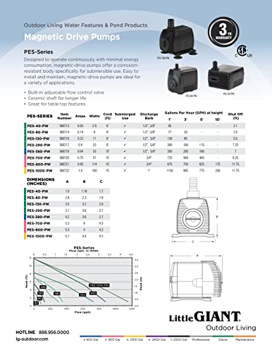 Little Giant PES-130-PW 115-Volt, 130 GPH Magnetic Drive Fountain/Pond Pump with 6-Ft. Cord, Black, 566716