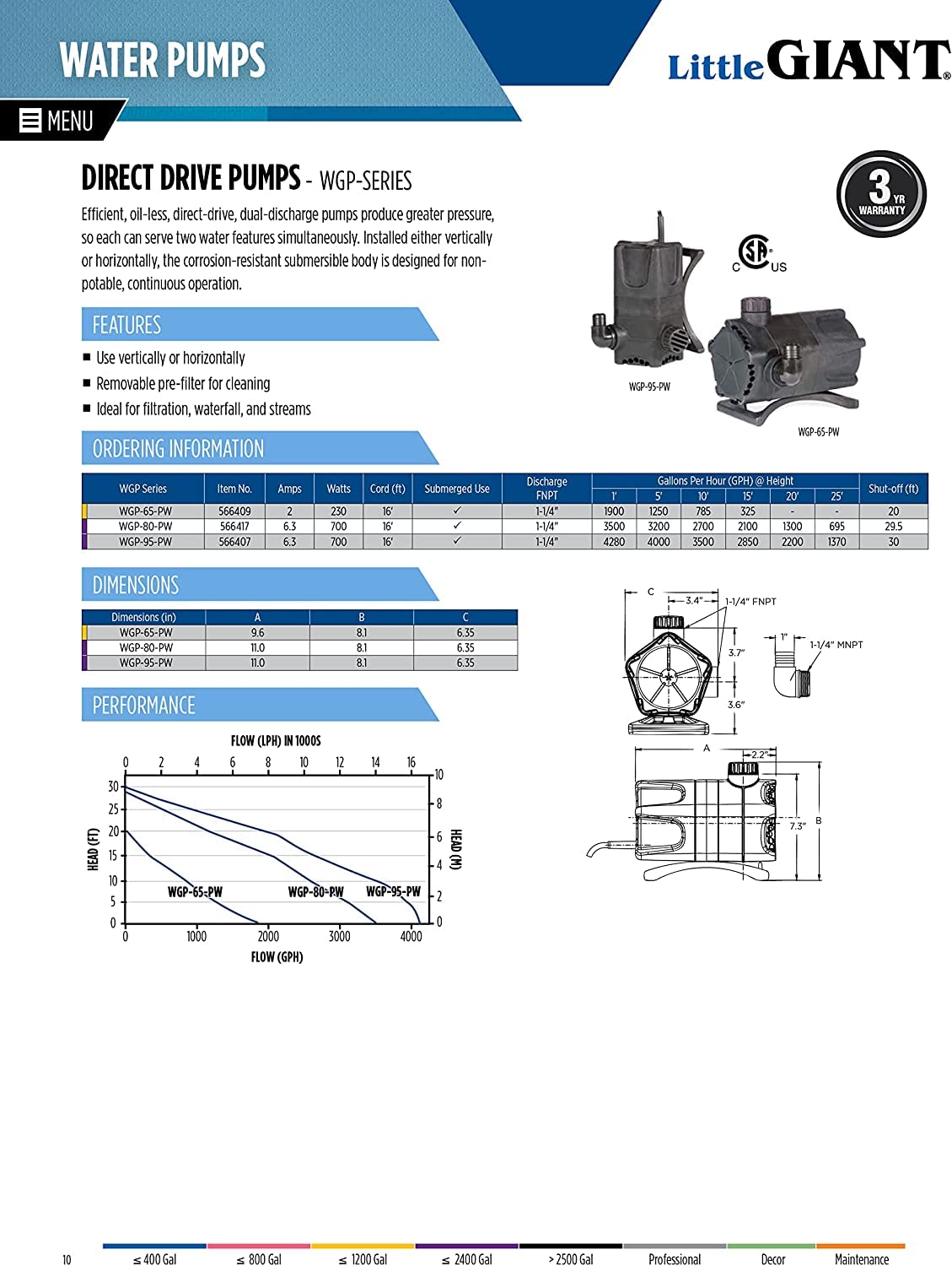 Little Giant WGP-95-PW 115 Volt, 4280 GPH Dual Discharge Direct Drive Submersible Waterfall and Pond Pump, Black, 566407