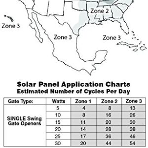 10 Watt Solar Panel Kit (FM123) for Mighty Mule Automatic Gate Openers,Black Cell