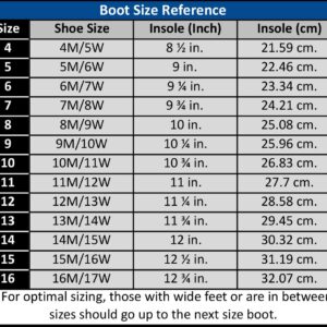 Neo Sport Premium Neoprene Men & Women Wetsuit Boots, Shoes with puncture resistant sole 3mm, 5mm & 7mm for warm, moderate or cold water for watersports: beach, boat, lake, mud, kayak and more! Sizes 4 - 16, Men's 11 / Women's 12