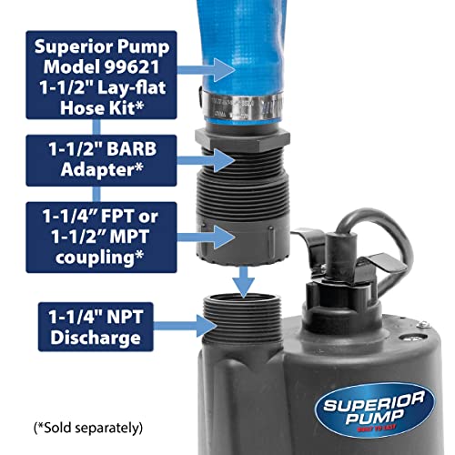 Superior Pump 91250 1800GPH Thermoplastic Submersible Utility Pump with 10-Foot Cord, 1/4 HP