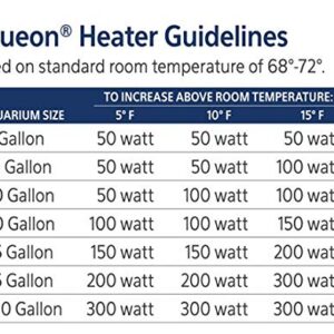 Aqueon Submersible Aquarium Heater