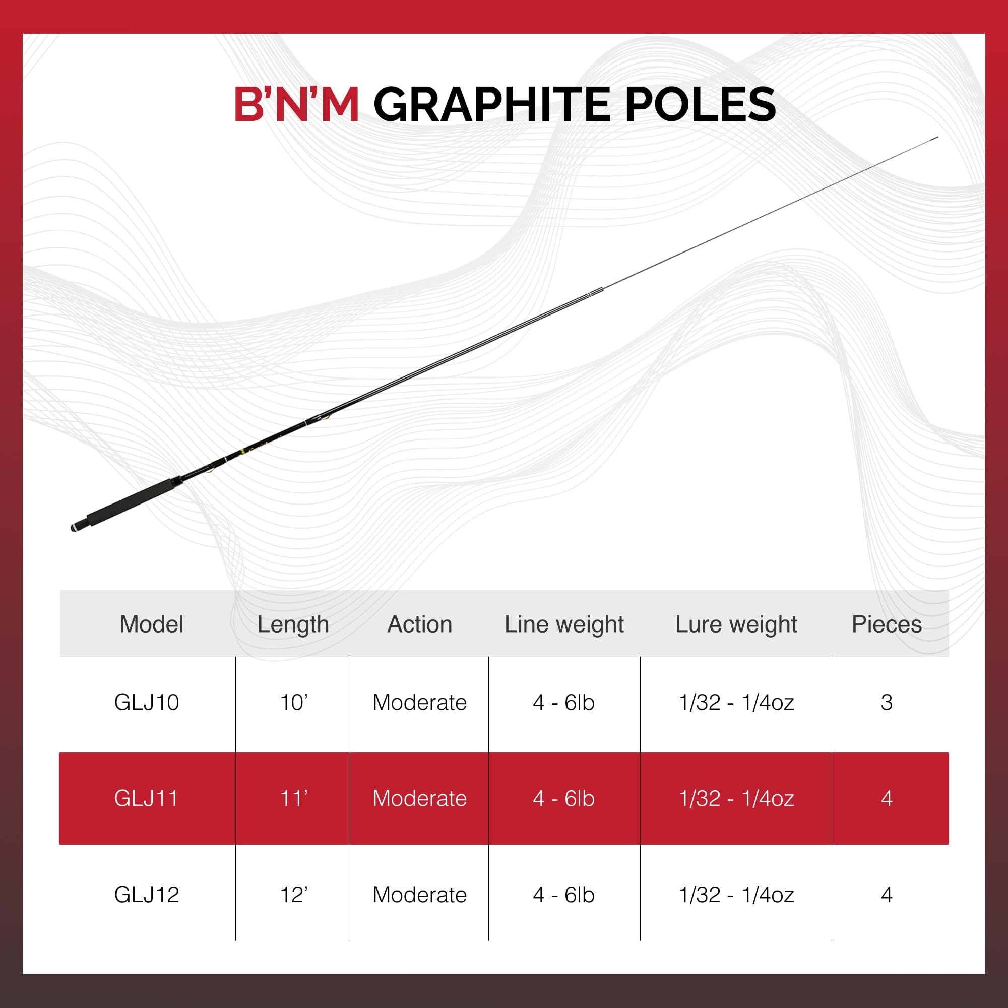 B&M GLJ11 Little Jewel Telescopic Rod, 11-Feet, 4 Pc (Telescopic)