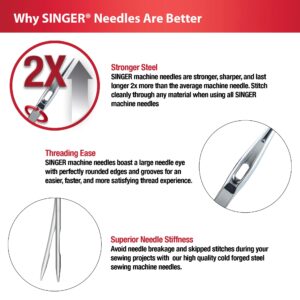 SINGER Regular Point Sewing Machine Needle, 5 Count, Sizes 80/12, 90/14, 100/16