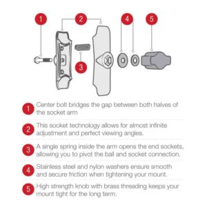 RAM Mounts Garmin Marine Electronic Mount RAM-B-111U with Medium Arm Compatible with Select Garmin Devices