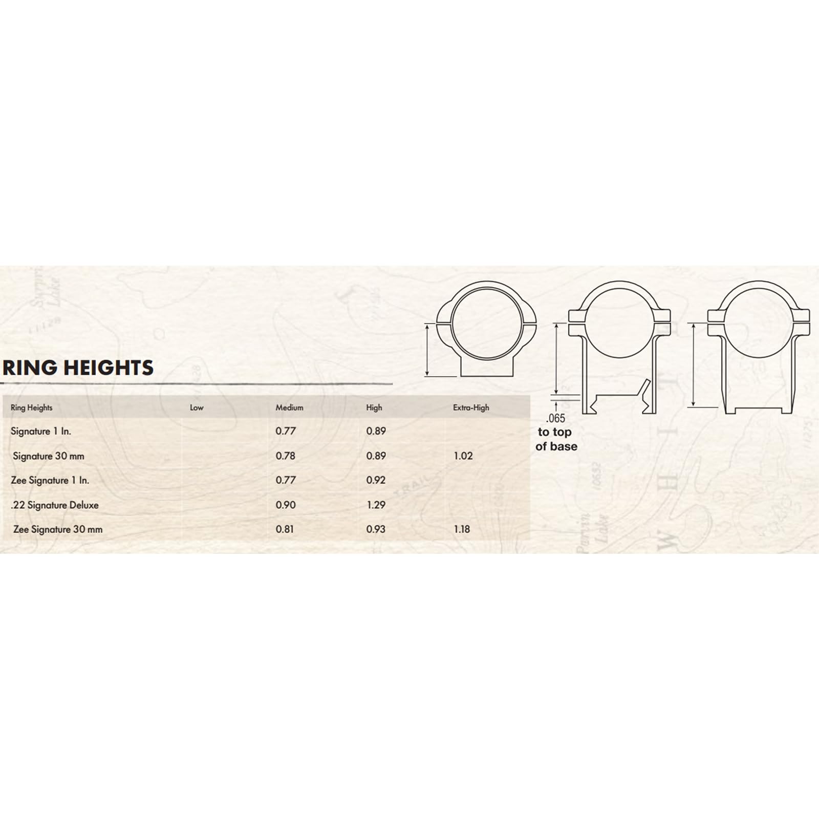 BURRIS Signature Secure Reliable Durable Solid Steel Tactical Shooting Optic Mounting Rings - 1", 0.77" H, Medium, Matte